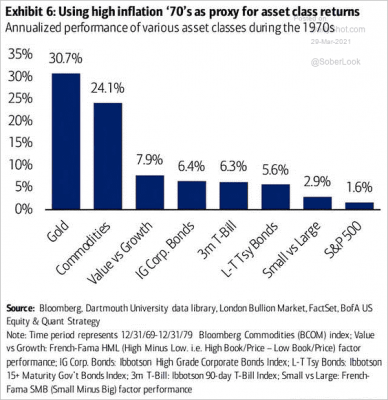 How inflation affects your investments - Shoreline Brokers